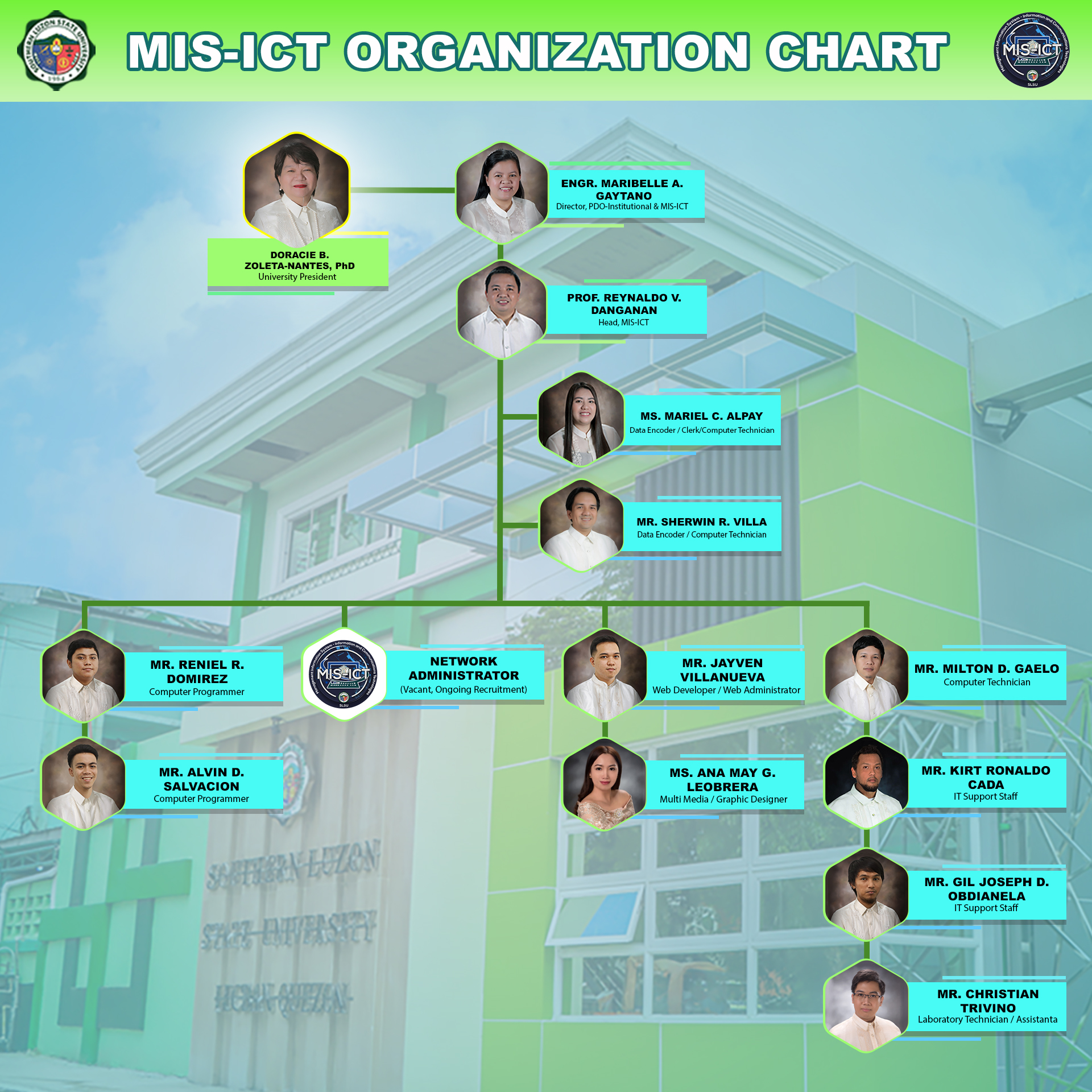 Management Information System – Information & Communications Technology ...