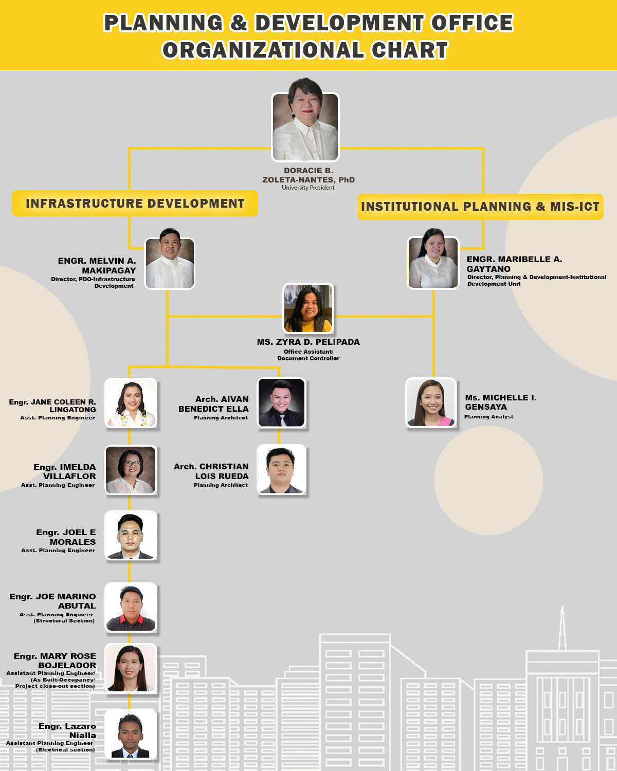 Planning and Development Office | Southern Luzon State University ...