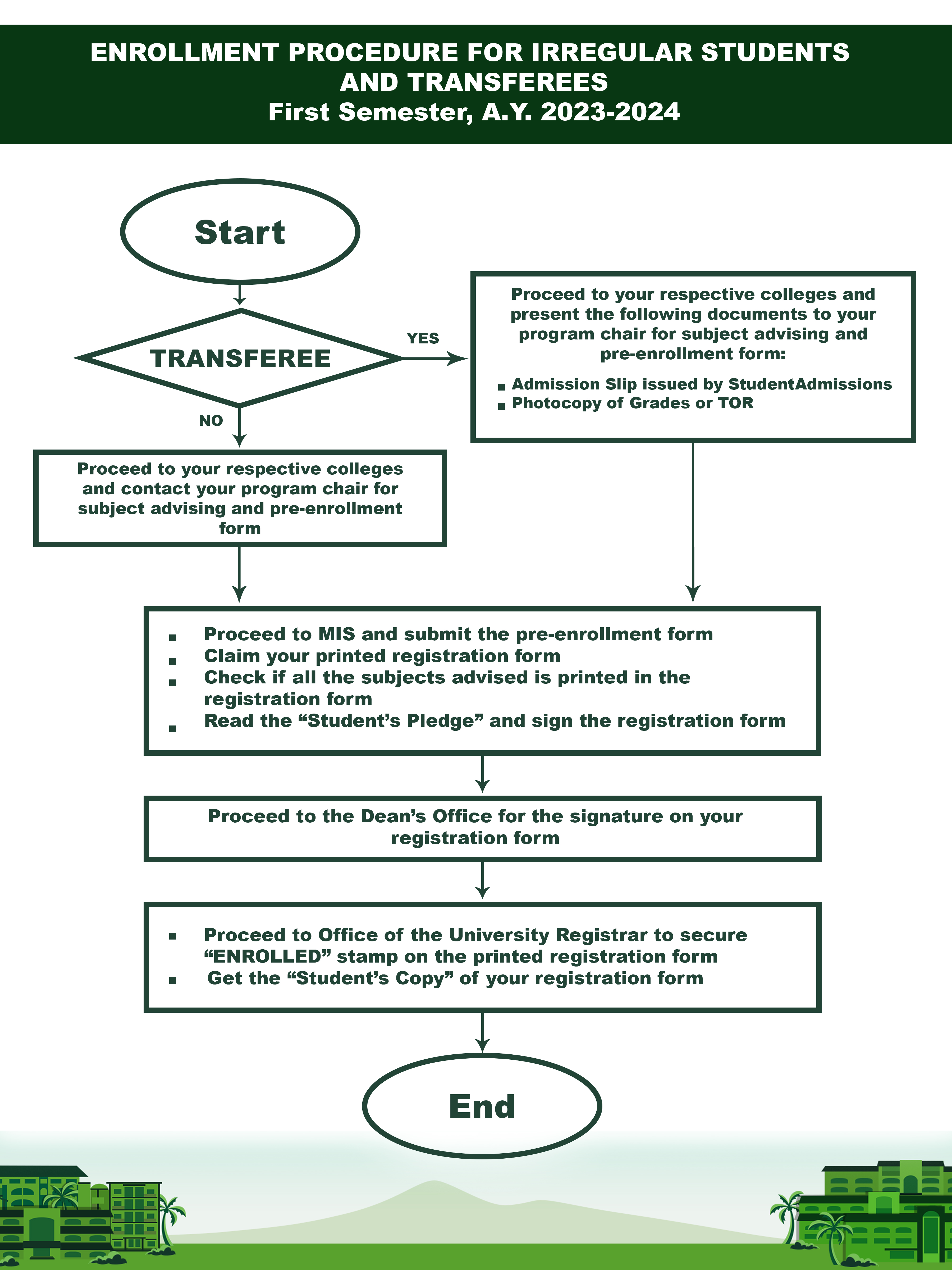 Schedule and Process of In-Person Enrollment in all level | Southern ...