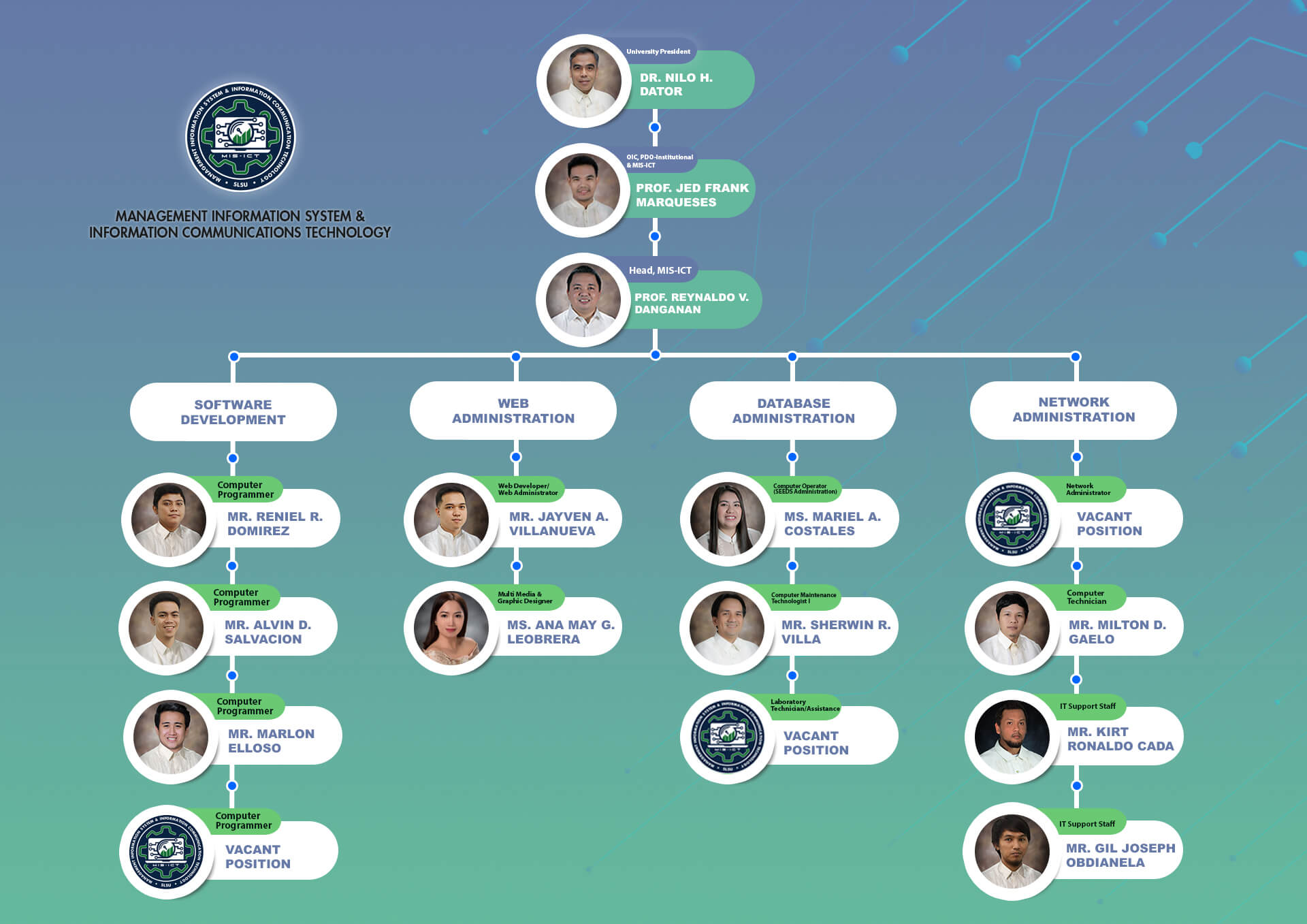Management Information System – Information & Communications Technology ...