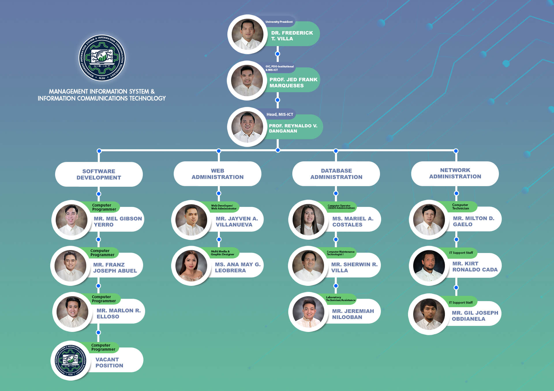 Management Information System – Information & Communications Technology ...