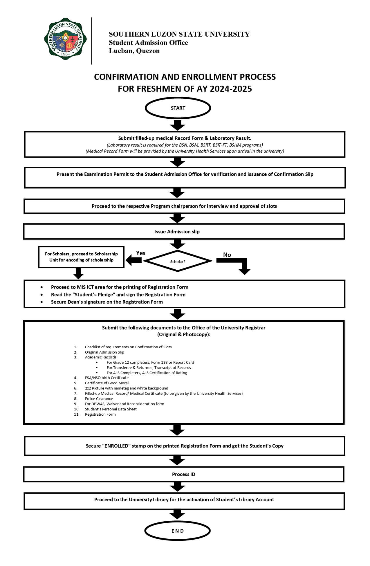 COLLEGE ADMISSION RESULT AY 2024-2025 SLSU MAIN Campus (Lucban, Quezon ...